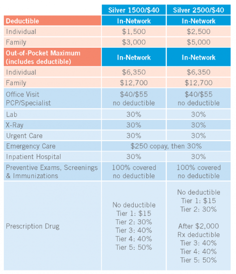 Rocky Mountain Health Insurance Plans - Colorado Health Healthshare